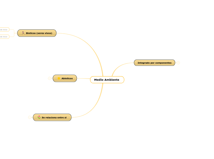 Medio Ambiente - Mind Map