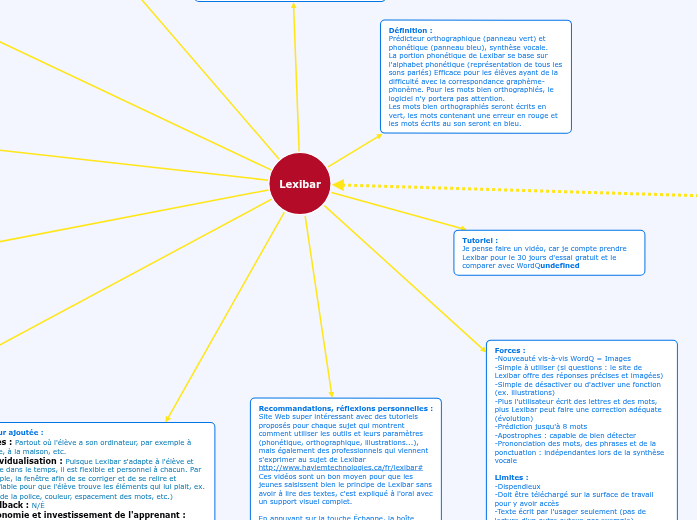 Outils d'aide pour la correction de m...- Carte Mentale