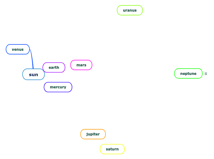 sun - Mind Map