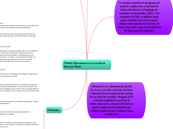 Modelo Relacional en la creación de Bases ...- Mind Map