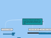 bullying - Mind Map