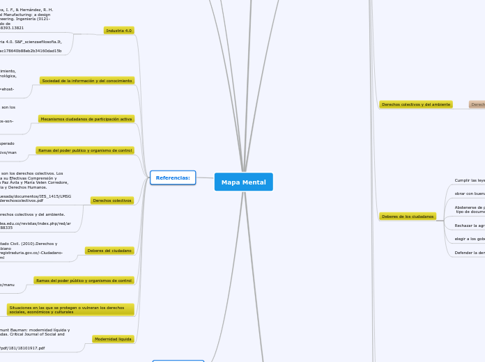 Mapa Mental - Mind Map