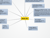 Math-3D - Mind Map