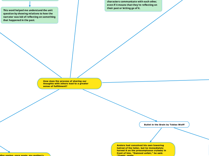 How does the process of sharing our though...- Mind Map