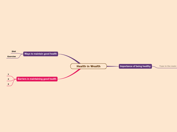 Health in Wealth - Mind Map