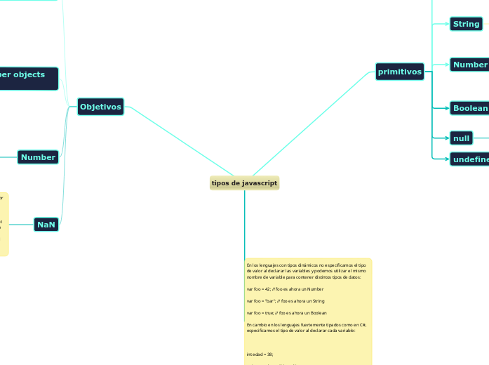 tipos de javascript - Mind Map