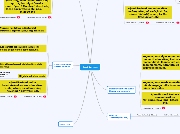 Past tenses - Mind Map
