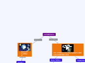 La Tierra - Concept Map