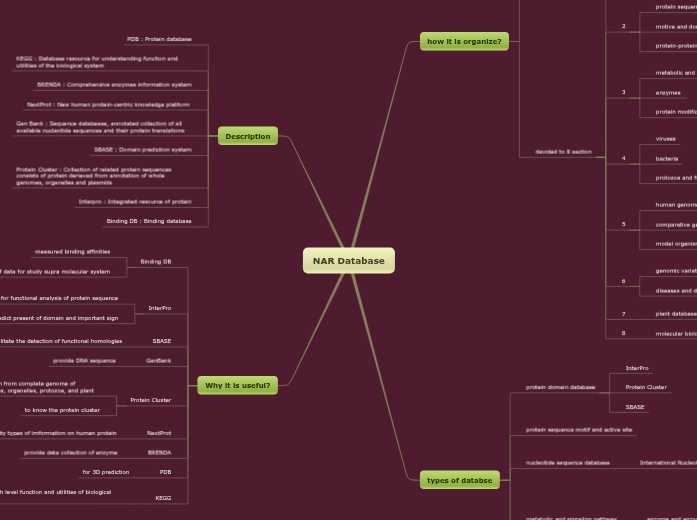 NAR Database - Mind Map