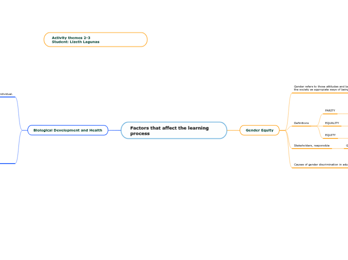 Factors that affect the learning process - Mind Map