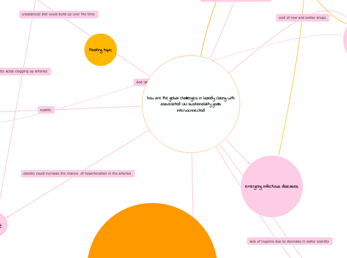 how are the global challlenges in biolody (along with associated UN sustainability goals ...