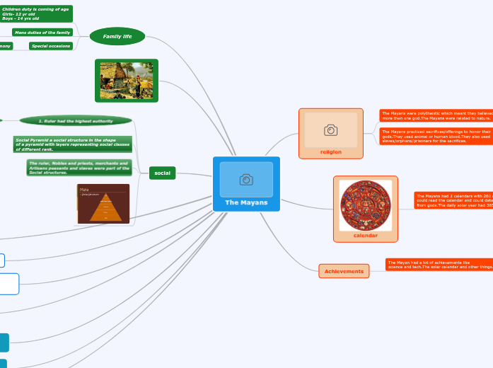 Mind-map - Medieval Civilization 2nd - Mind Map