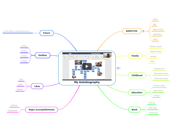 My Autobiography - Mind Map