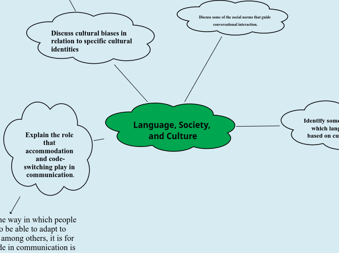 Language, Society, and Culture - Mind Map