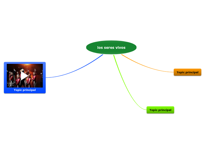 los seres vivos - Mind Map
