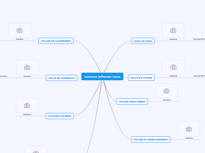 volcanes jefferson lopez - Mind Map