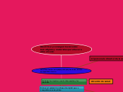 Diagrama de fujo de la tarea #2 - Mind Map