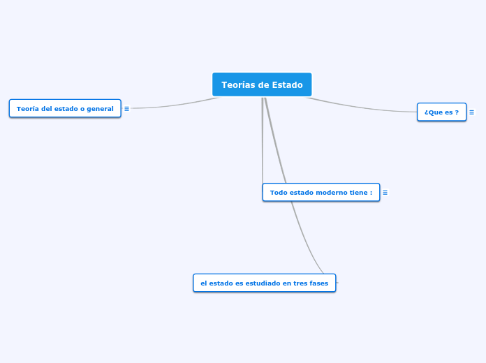 Teorías de Estado - Mind Map