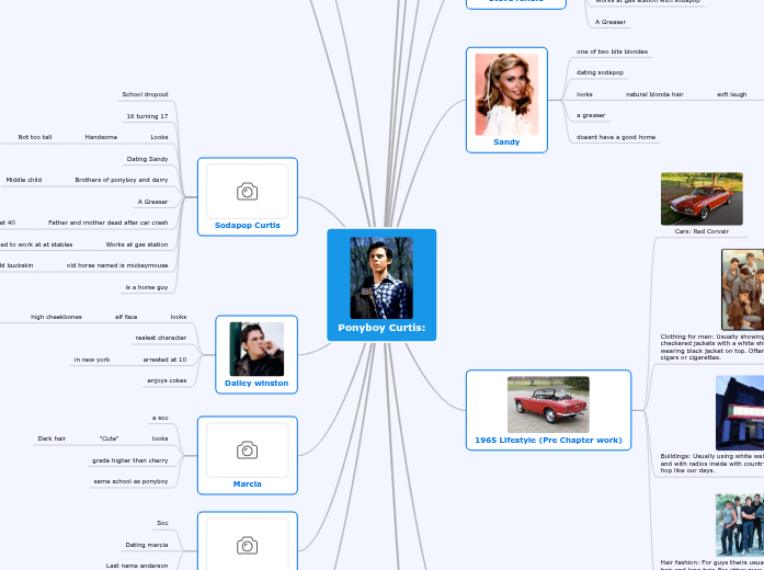 Outsiders - Mind Map