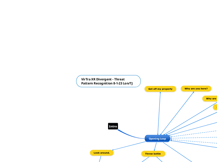 VirTra XR Divergent - Threat Pattern Recog...- Mind Map