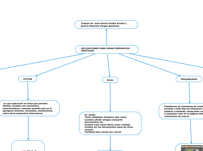 APLICACIONES PARA CREAR PERIODICOS DIGITAL...- Mind Map APLICACIONES PARA CREAR PERIODICOS DIGITAL...- Mind Map