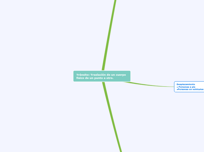 Central tema1 - Mind Map