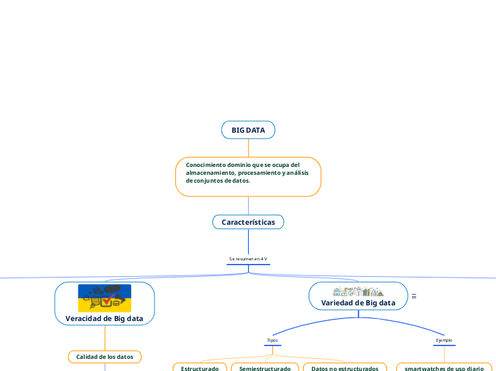 BIG DATA - Mind Map