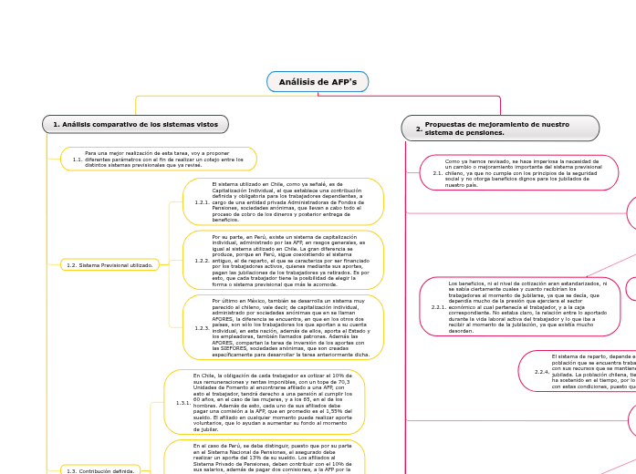 Análisis de AFP's - Mind Map
