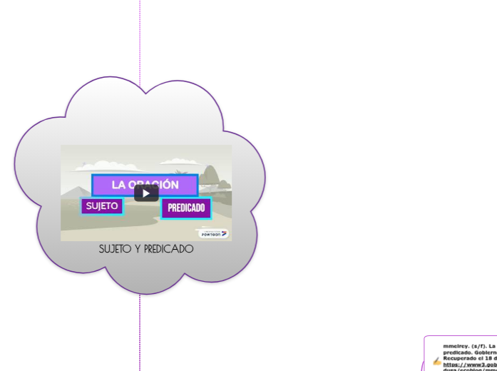 SUJETO Y PREDICADO - Mind Map