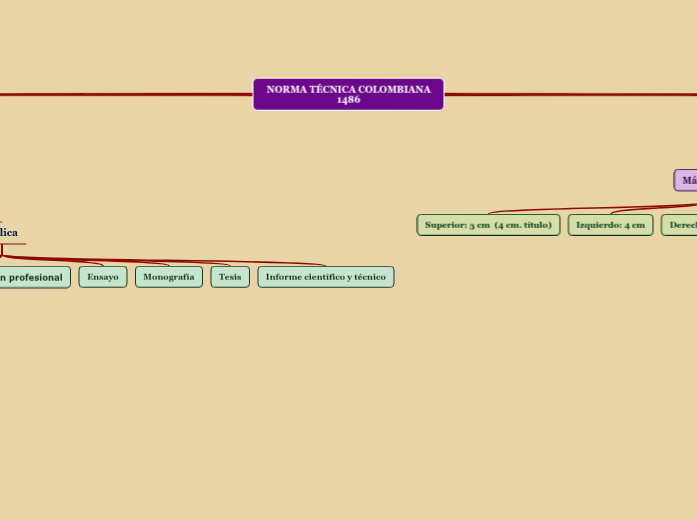 NORMA TÉCNICA COLOMBIANA 1486 - Concept Map
