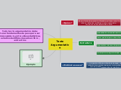 texto argumentativo - Mind Map