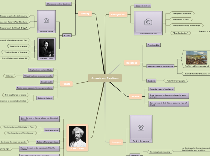 American Realism | Mindomo Mind Map