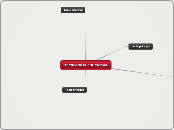 TECNOLOGIA EDUCATIVA - Mind Map