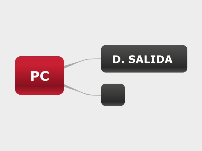 PC - Mind Map