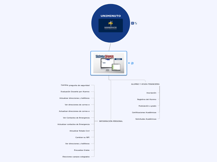 Mapa de Genesis - Mind Map