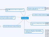 Funciones - Mind Map
