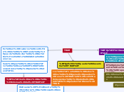 TDAH - Concept Map