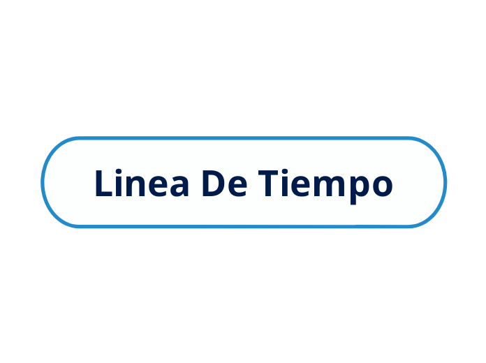 Linea De Tiempo - Mind Map