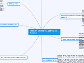 HERRAMIENTAS DE CALIDAD - Mind Map