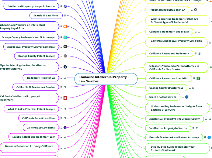 Claiborne Intellectual Property Law Servic...- Mind Map
