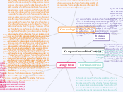 Compare and Contrast - Mind Map