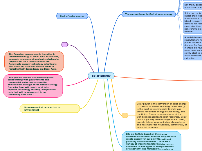 Solar Energy - Mind Map