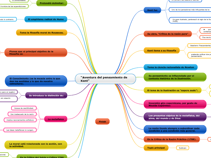 “Aventura del pensamiento de Kant” - Mind Map