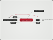 Twelve years a slave - Mind Map