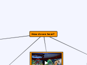 How do we hear? - Mind Map