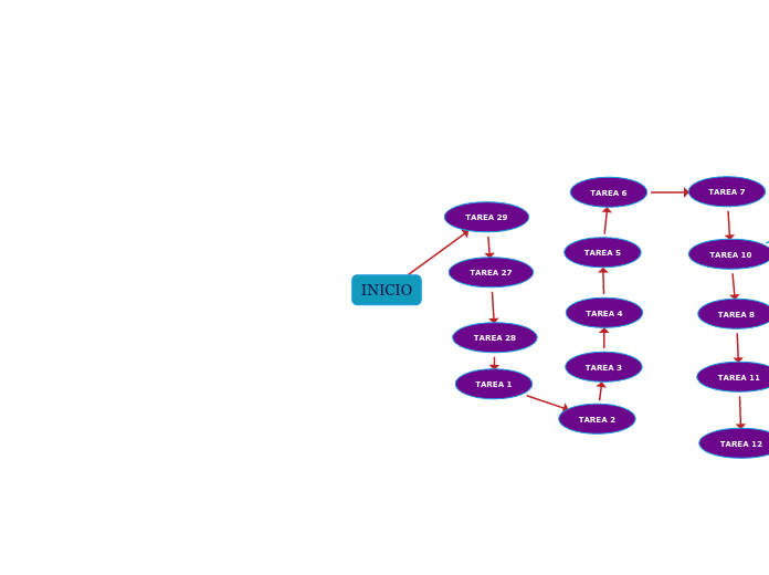 INICIO - Mind Map