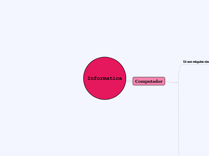 Informatica - Mind Map