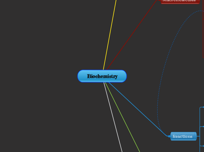 Biochemistry concept map by Winner and Lor...- Mind Map