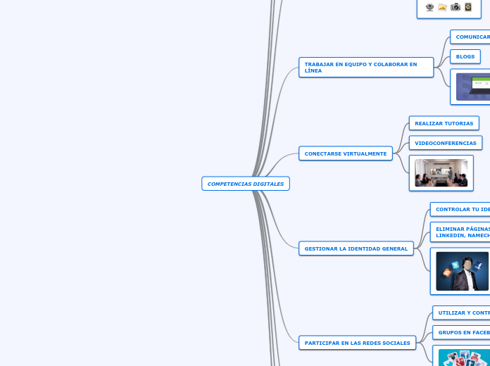 COMPETENCIAS DIGITALES - Mind Map