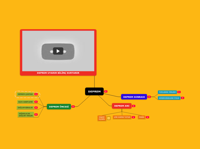 cemalettin DEPREM zihin haritam - Mind Map